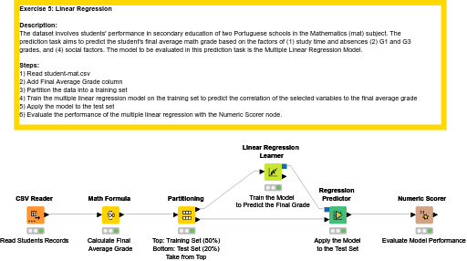 Exercise 5 - Linear Regression — NodePit